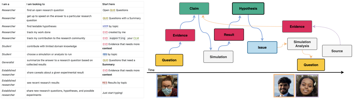 Discourse Graphs And The Future Of Science Protocol Labs 3421